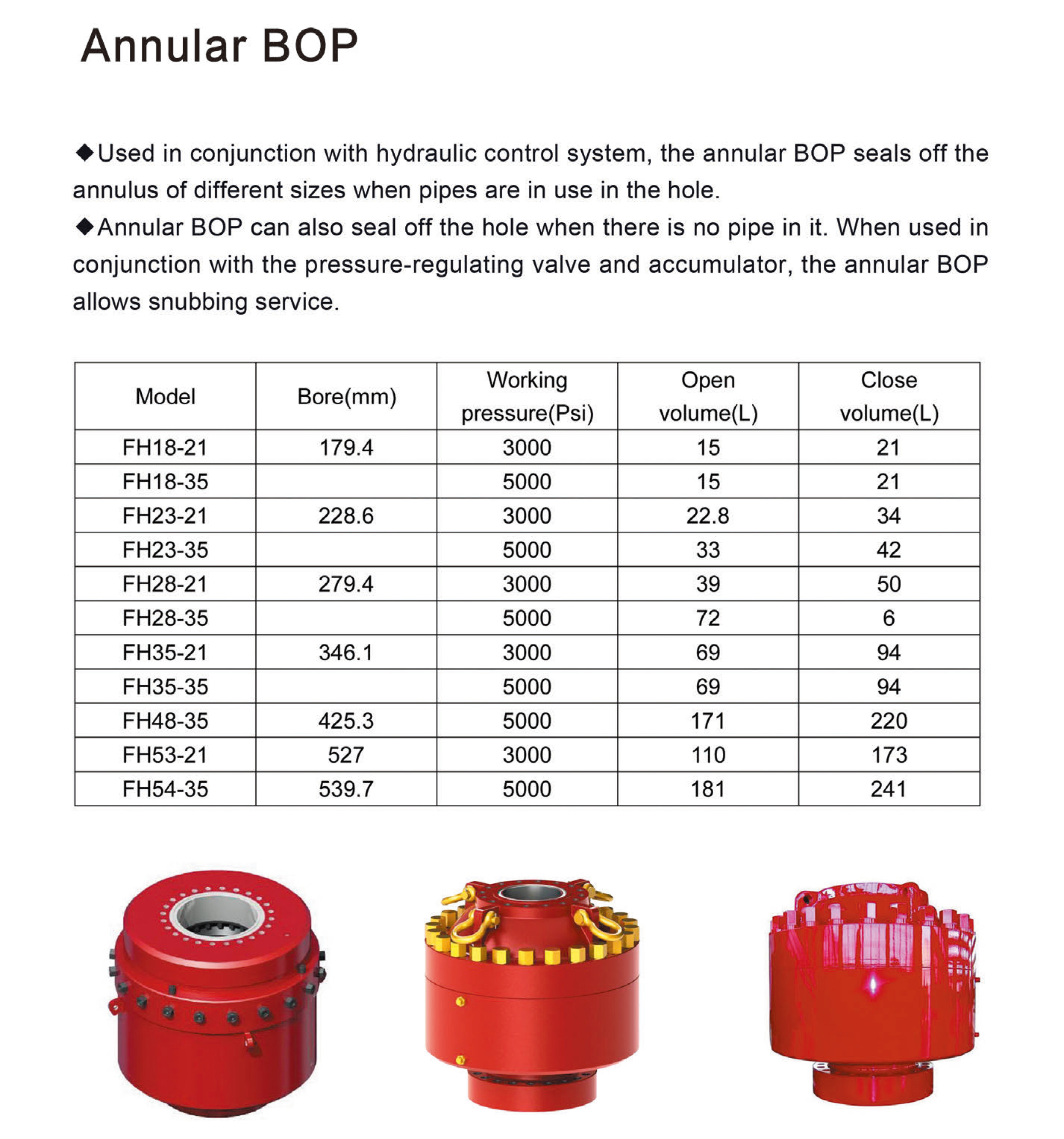 ‘GK’ Type Annular Blowout Preventers Marketer - Hebei Yingpai Import ...
